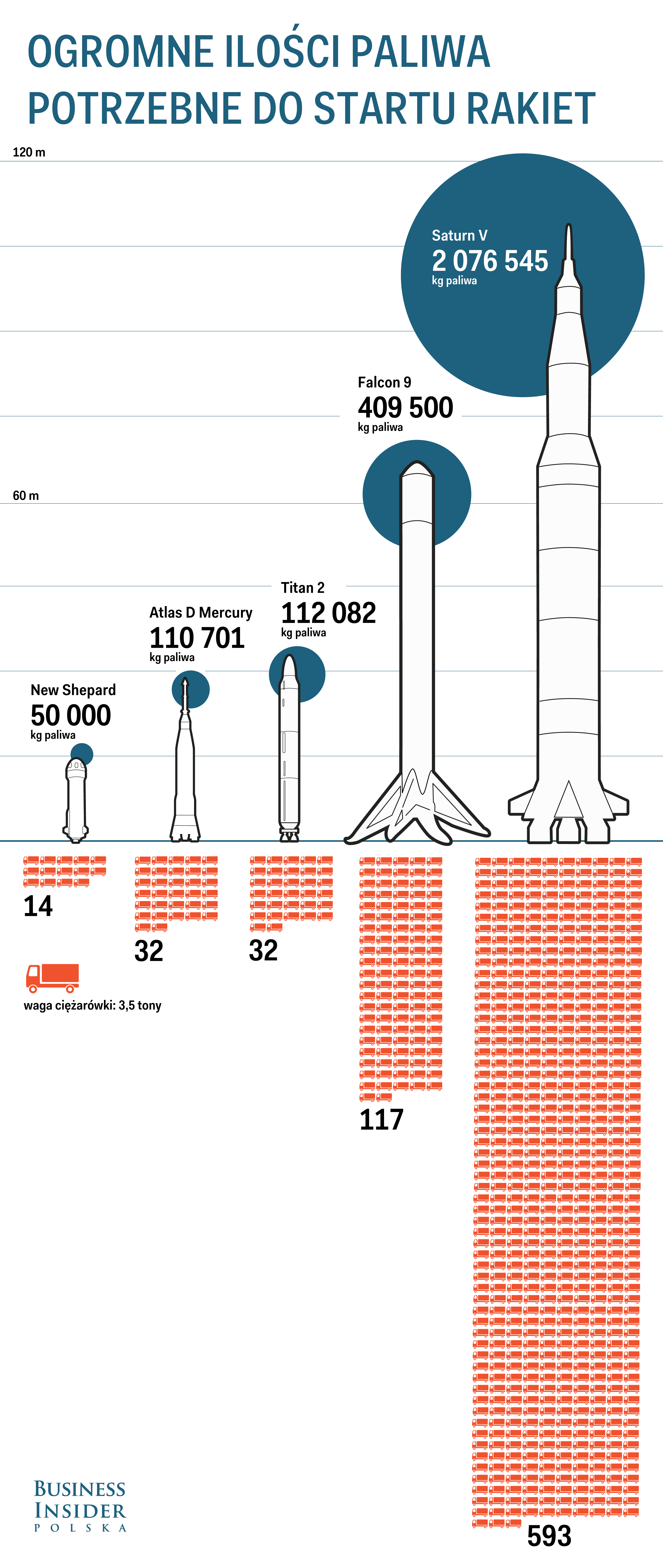 Rakietowi miliarderzy. Nowy wyścig kosmiczny. Elon Musk, SpaceX, rakiety