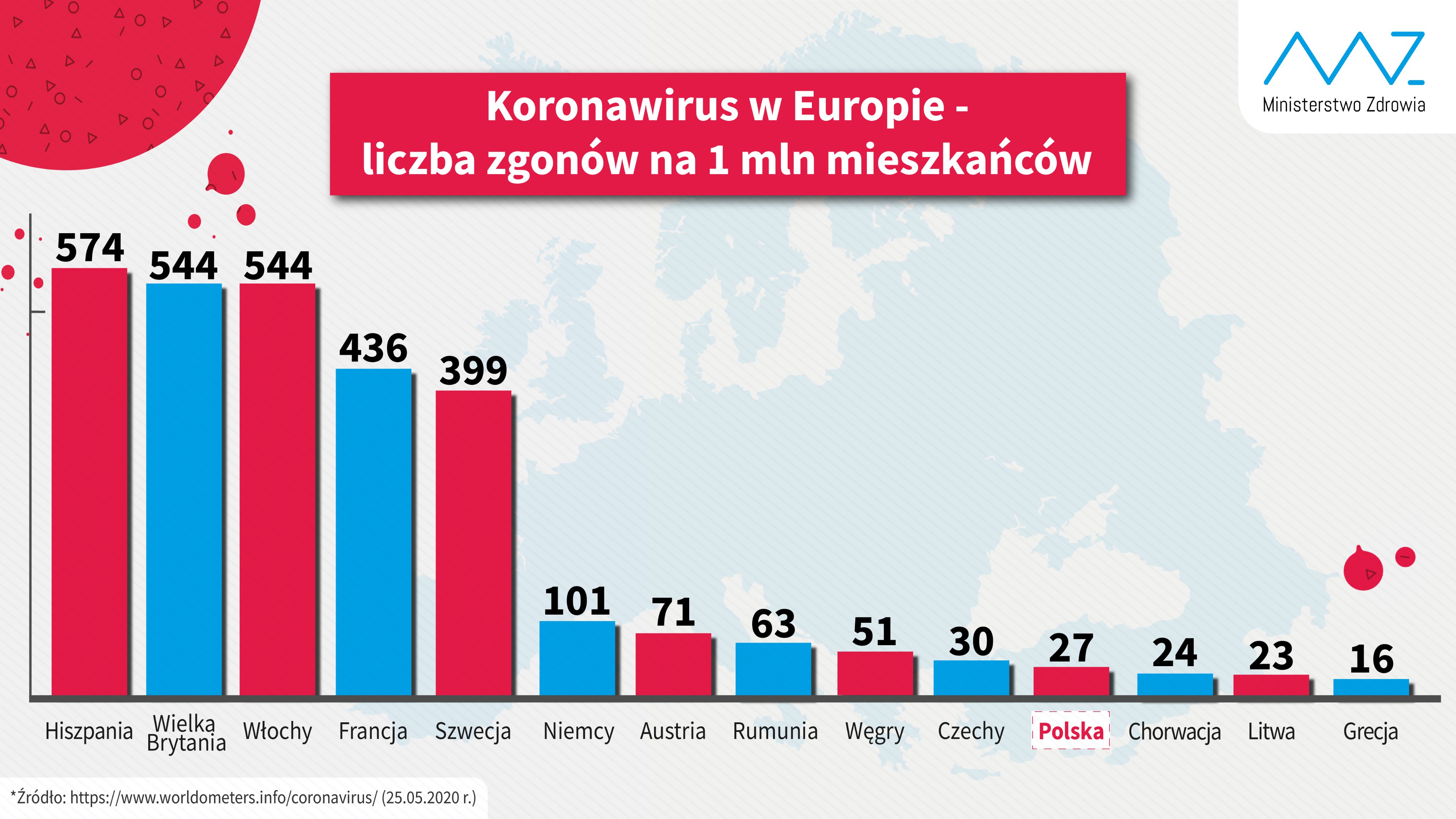 Ministerstwo Zdrowia publikuje dane na temat liczby zgonów z powodu ... Ministerstwo Zdrowia publikuje dane na temat liczby zgonów z powodu ...
