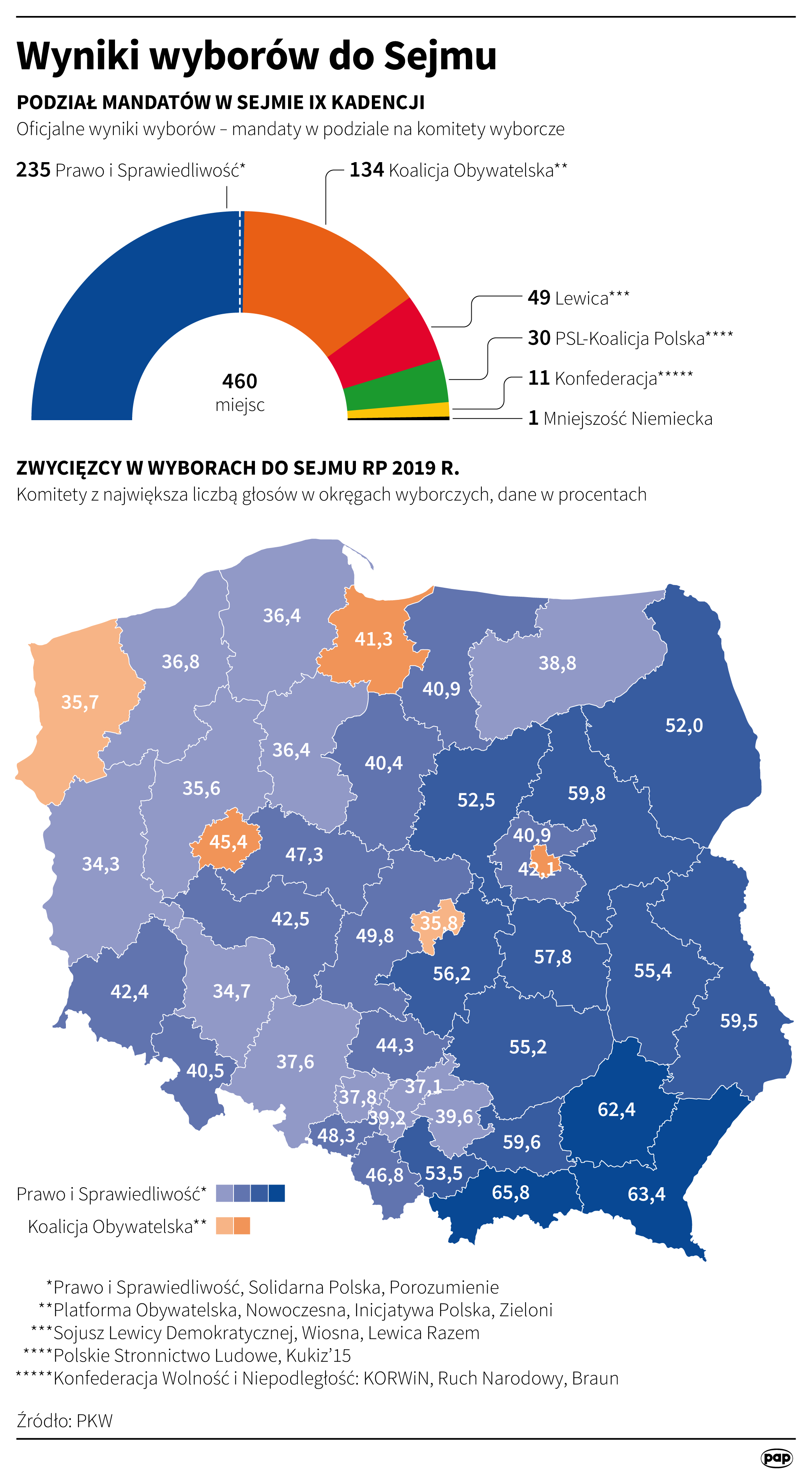 Wybory do Sejmu 2019. Nowi posłowie PiS, KO, SLD, PSL i Konfederacji