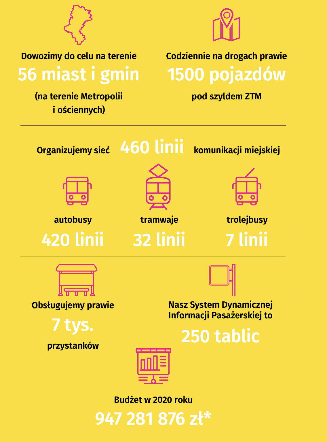 Ceny biletów transportu publicznego w polskich miastach