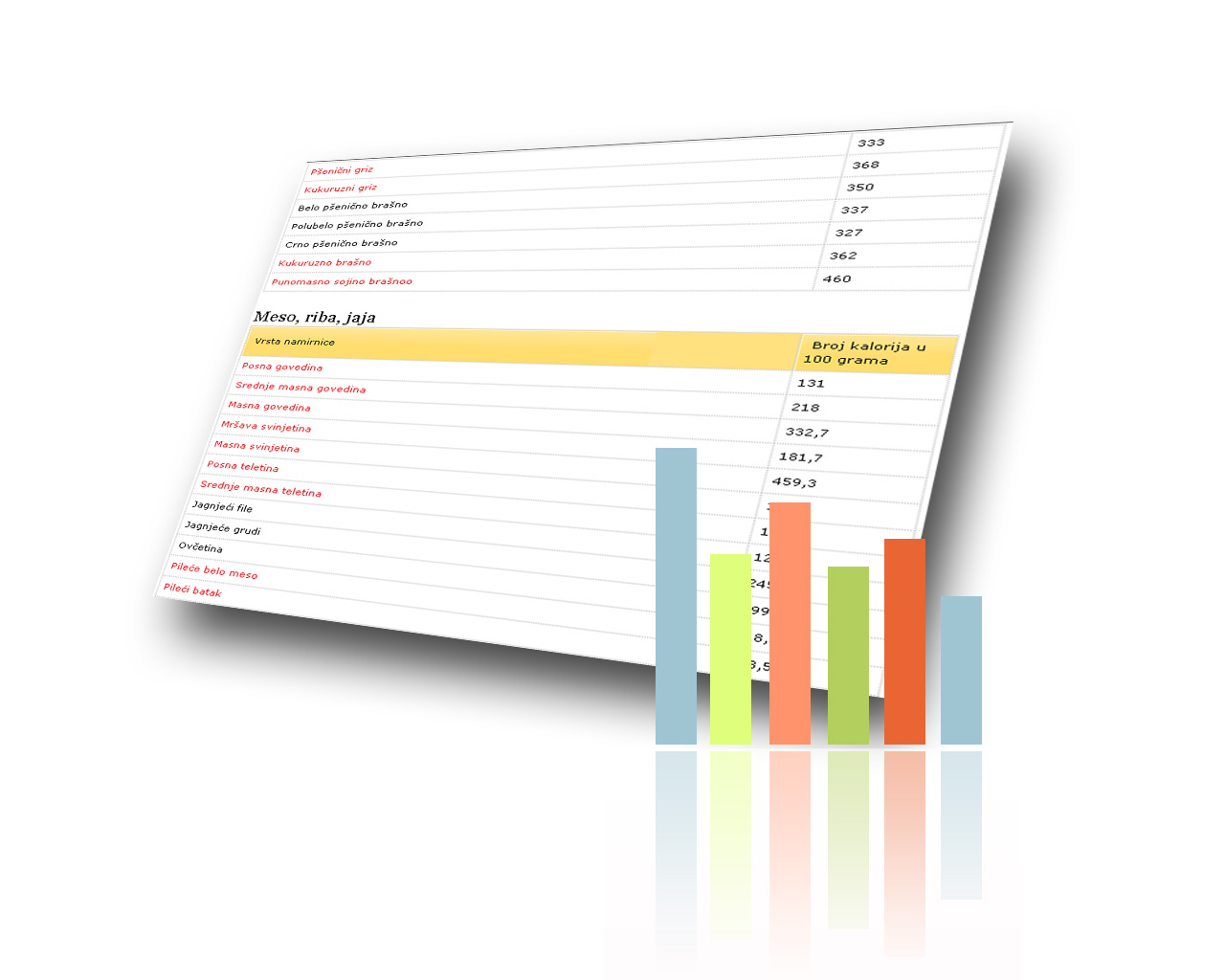 Kalorijske tablice - Žena.rs