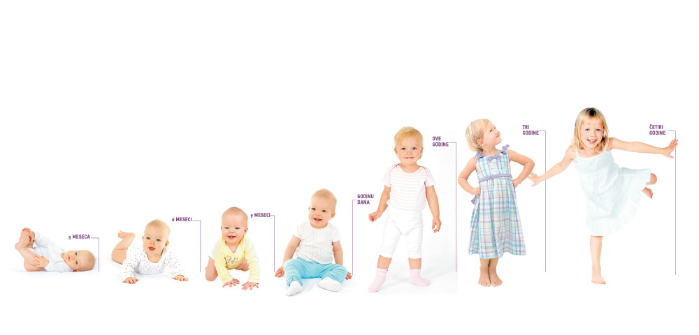 Mapa dečjeg razvoja po uzrastu - Žena.rs