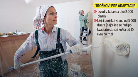 I za renoviranje stana POTREBNA GRAĐEVINSKA DOZVOLA – ENERGETSKA ...