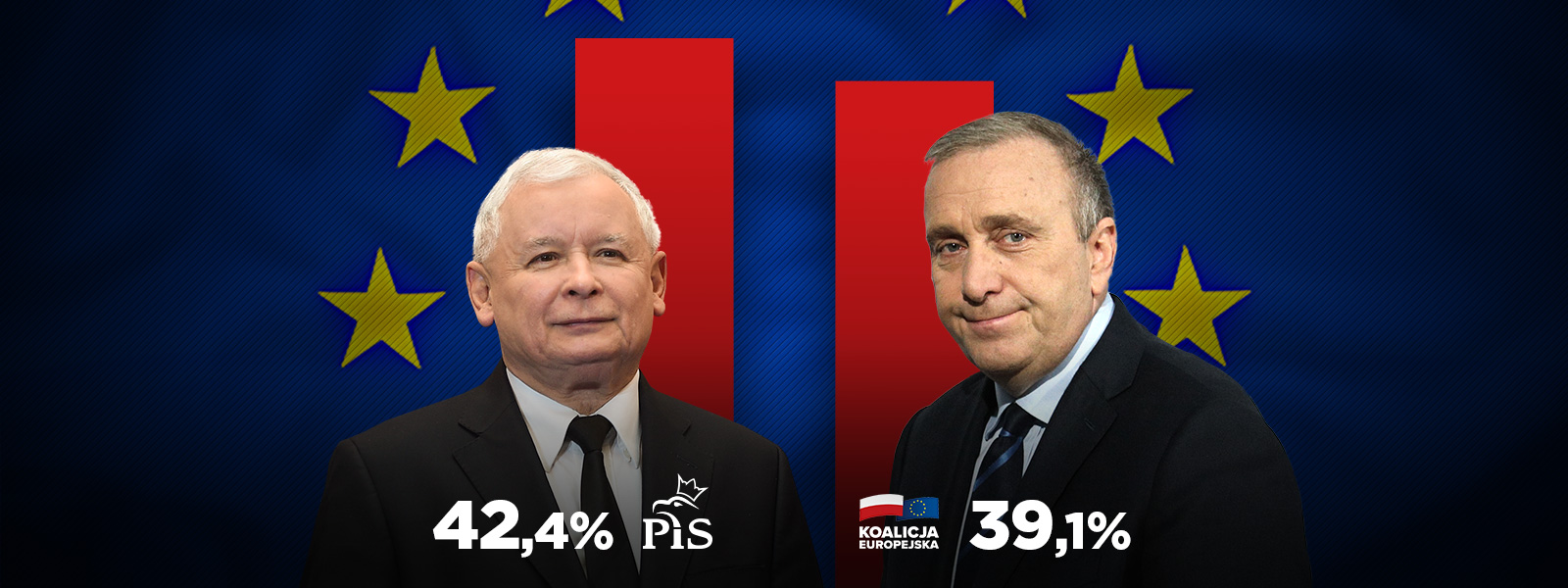 Wyniki wyborów do Parlamentu Europejskiego 2019. Relacja - Polityka - Newsweek.pl