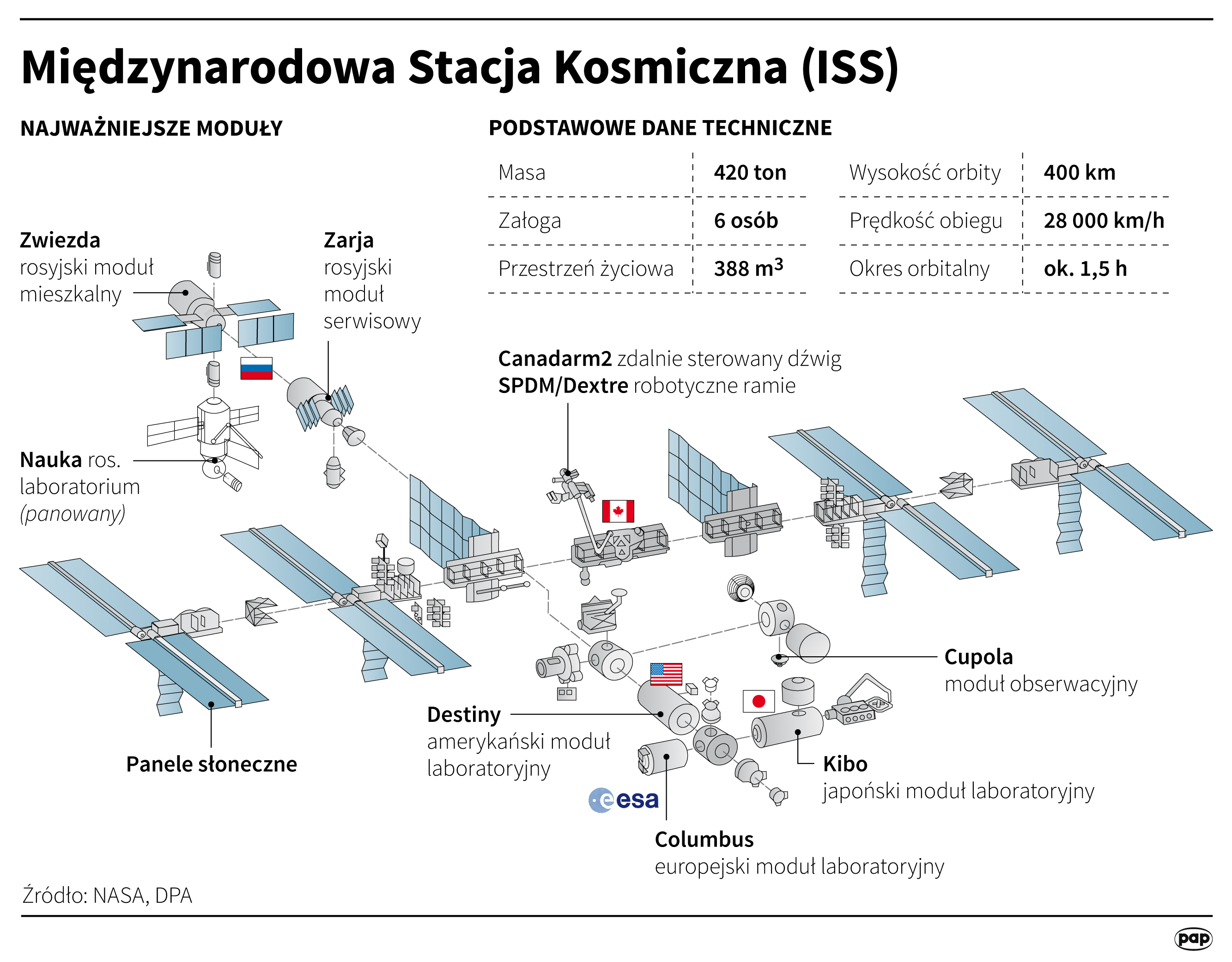 Jak wygląda Międzynarodowa Stacja Kosmiczna ISS?