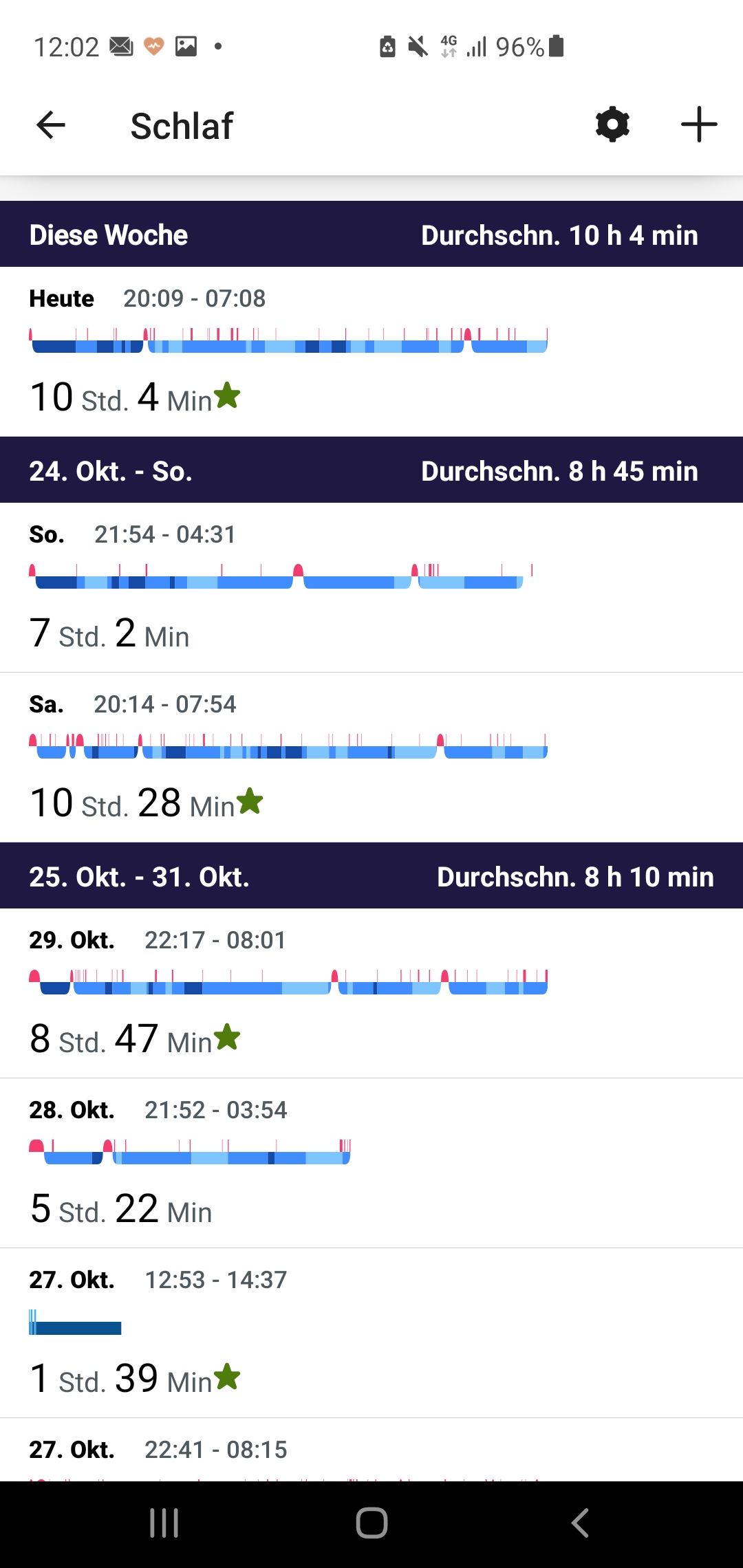 Fitbit Inspire 3 im Test | Heise online bestenlisten