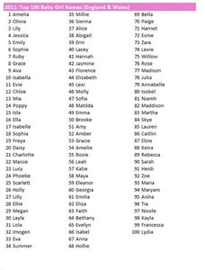 Znacie jakieś ładne imiona i nazwiska zagraniczne? - Zapytaj.onet.pl