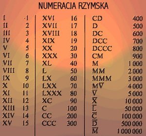 Jakie są znaki rzymskie ? - Zapytaj.onet.pl