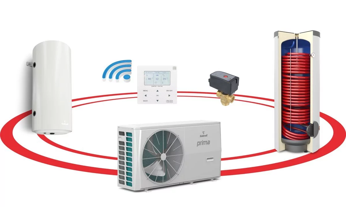 Galmet Pompa Ciepła SPLIT PRIMA S Hybrydowy System Grzewczy 1F R32 6GT ...