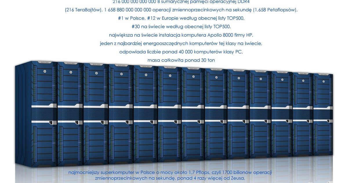 Prometheus – oto najpotężniejszy polski komputer - Wiadomości