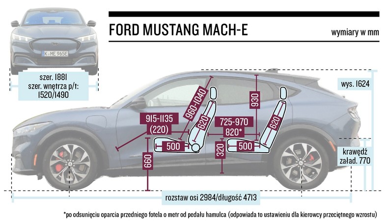 Ford Mustang Mach-E AWD – Jeszcze bardziej elektryzujący – TEST