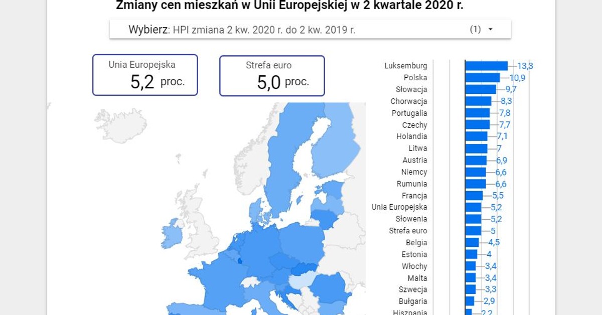 Polska w unijnej czołówce pod względem wzrostu cen mieszkań [DANE EUROSTATU] - Forsal.pl