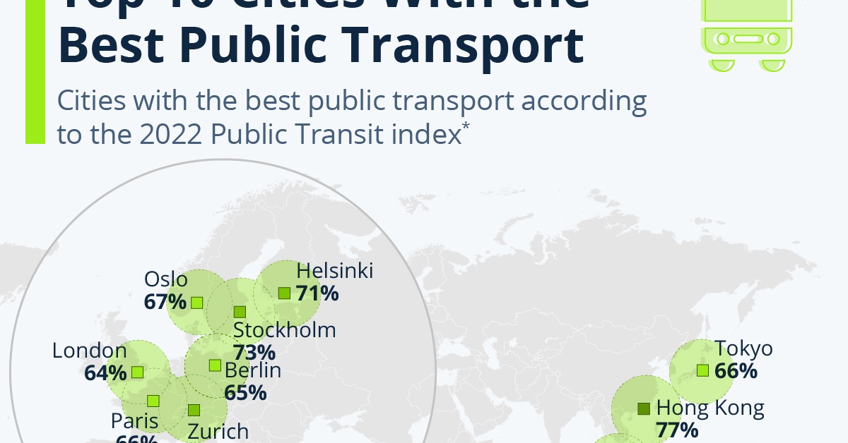 Te miasta mają najlepszy transport publiczny na świecie [RANKING ...