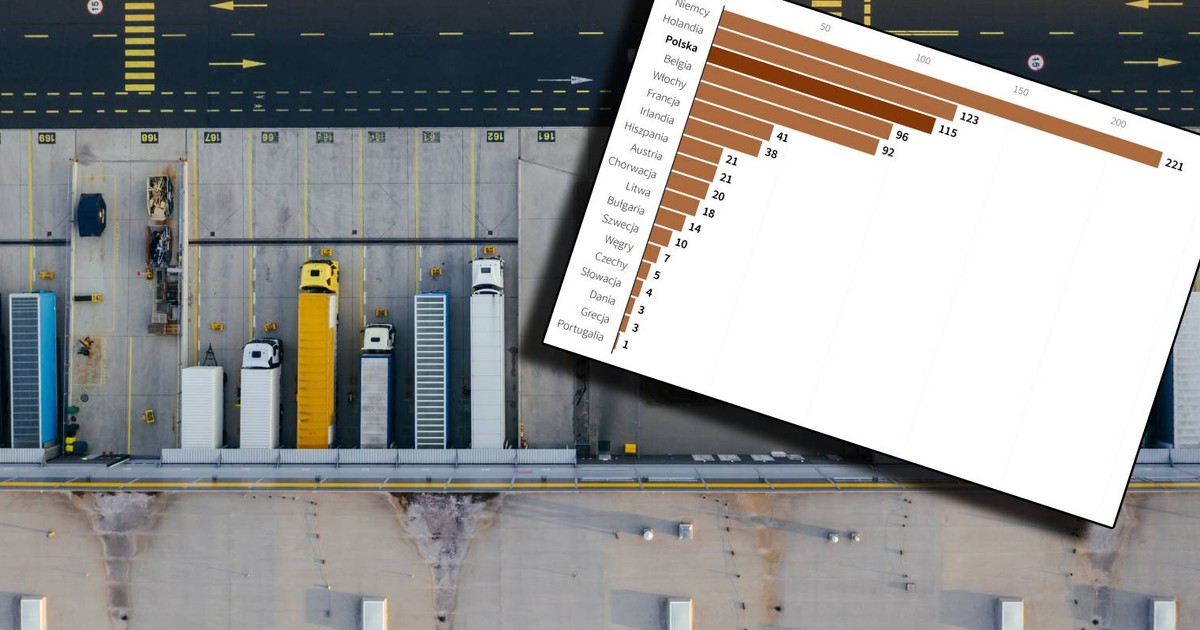 Zaskakujący hit eksportowy Polski. Wykres pokazuje naszą siłę