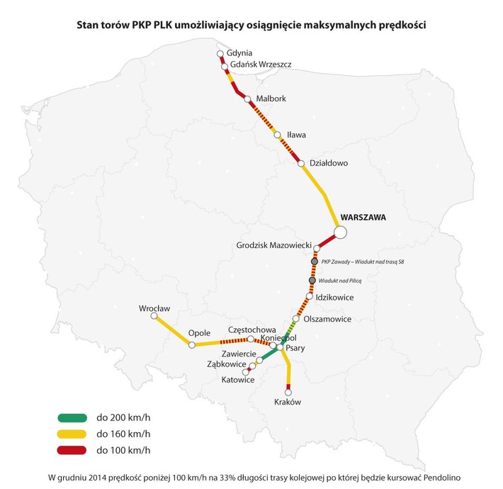 Pendolino opóźnienia w modernizacji lini kolejowych remonty torów PKP ...