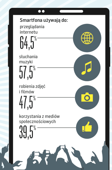 Millenialsi, czyli pokolenie Y - Społeczeństwo - Newsweek.pl