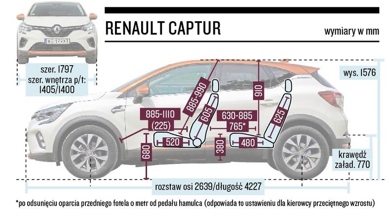 Renault Captur 1.0 TCe – zwraca uwagę nie tylko urodą – TEST redakcji