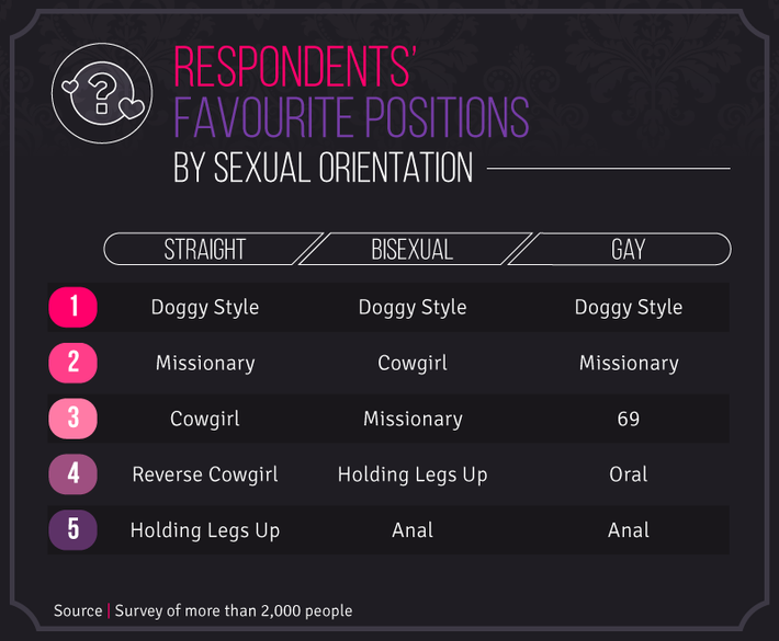 Najpopularniejsza pozycja seksualna na świecie - Styl Życia - Newsweek.pl