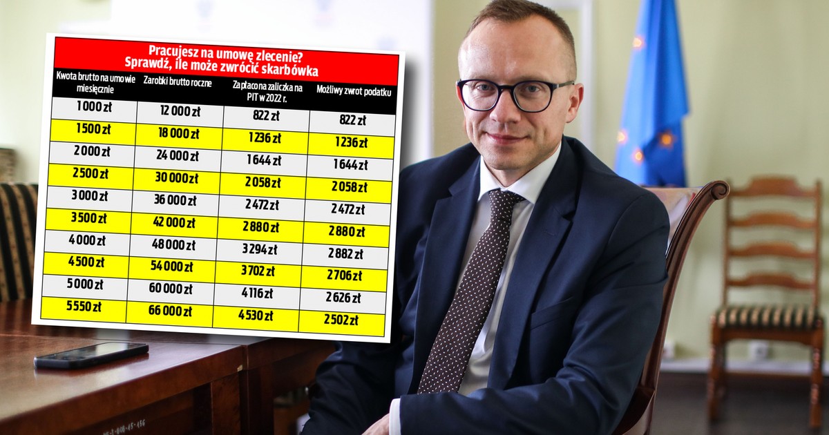 Skarbówka odda spore pieniądze. Chodzi o osoby pracujące na umowie zlecenie