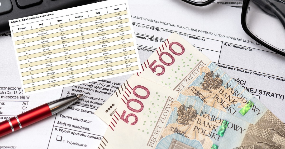 Podatki w Polsce są wysokie? Zaskakujące porównanie z Europą
