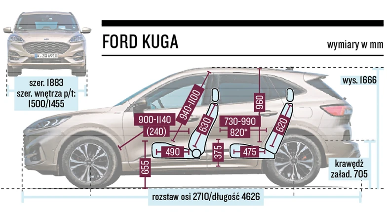 Porównanie SUV-ów: Ford Kuga, Mazda CX-5 i Renault Koleos