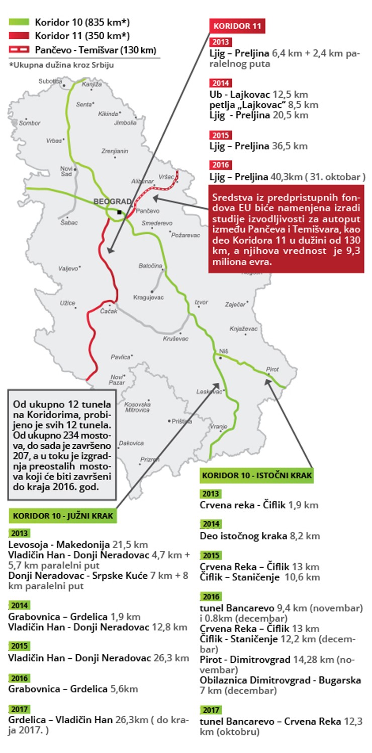 MAPA IZ SNOVA Kako će izgledati Srbija kad budemo imali 1.200 km autoputa