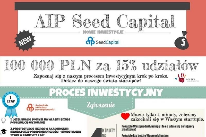 AIP Seed Capital zainwestuje w 100 start-upów - Pierwszy Milion - Forbes.pl