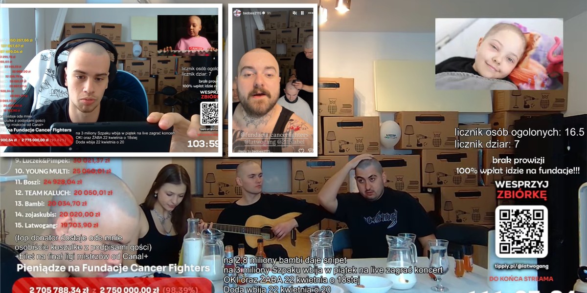 Łatwogang wspiera dzieci chore na raka. Jego transmisja na żywo bije ...