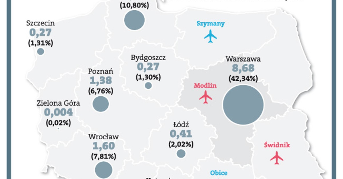 Polskie lotniska - jako jedyne będą gotowe na Euro 2012 (MAPA) - Forsal.pl
