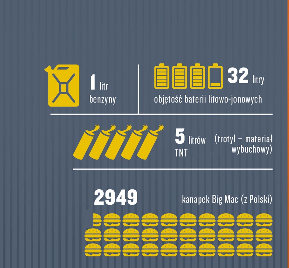 10-fakt-w-wszystko-co-warto-wiedzie-o-benzynie