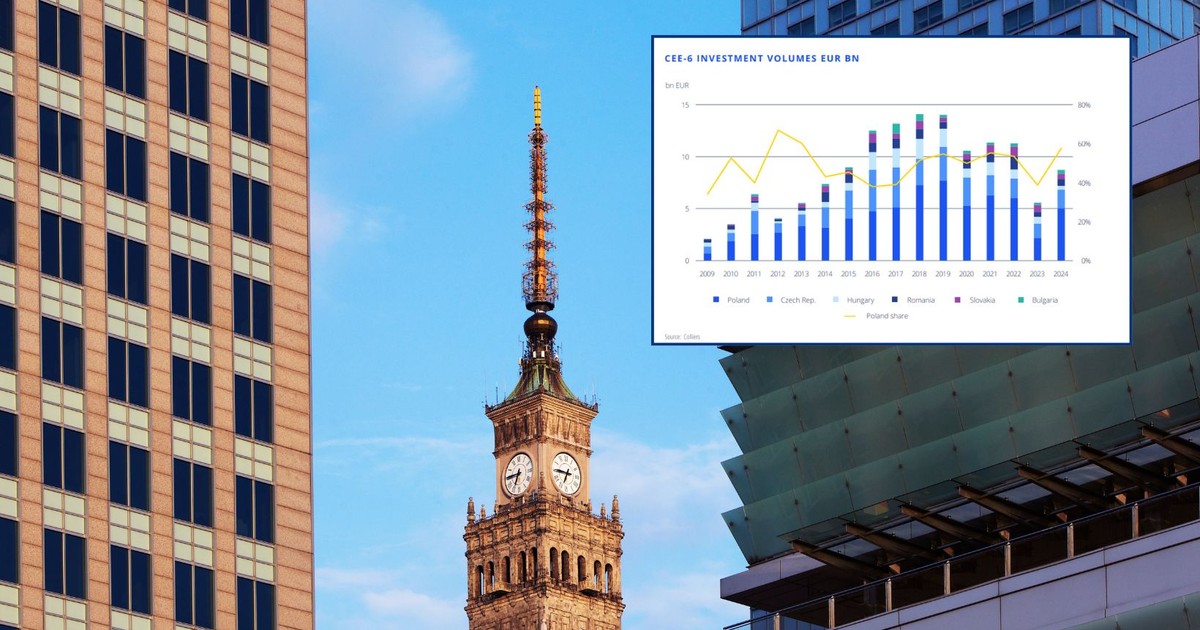 Rynek gruntów inwestycyjnych w Polsce w 2024 r. [RAPORT]
