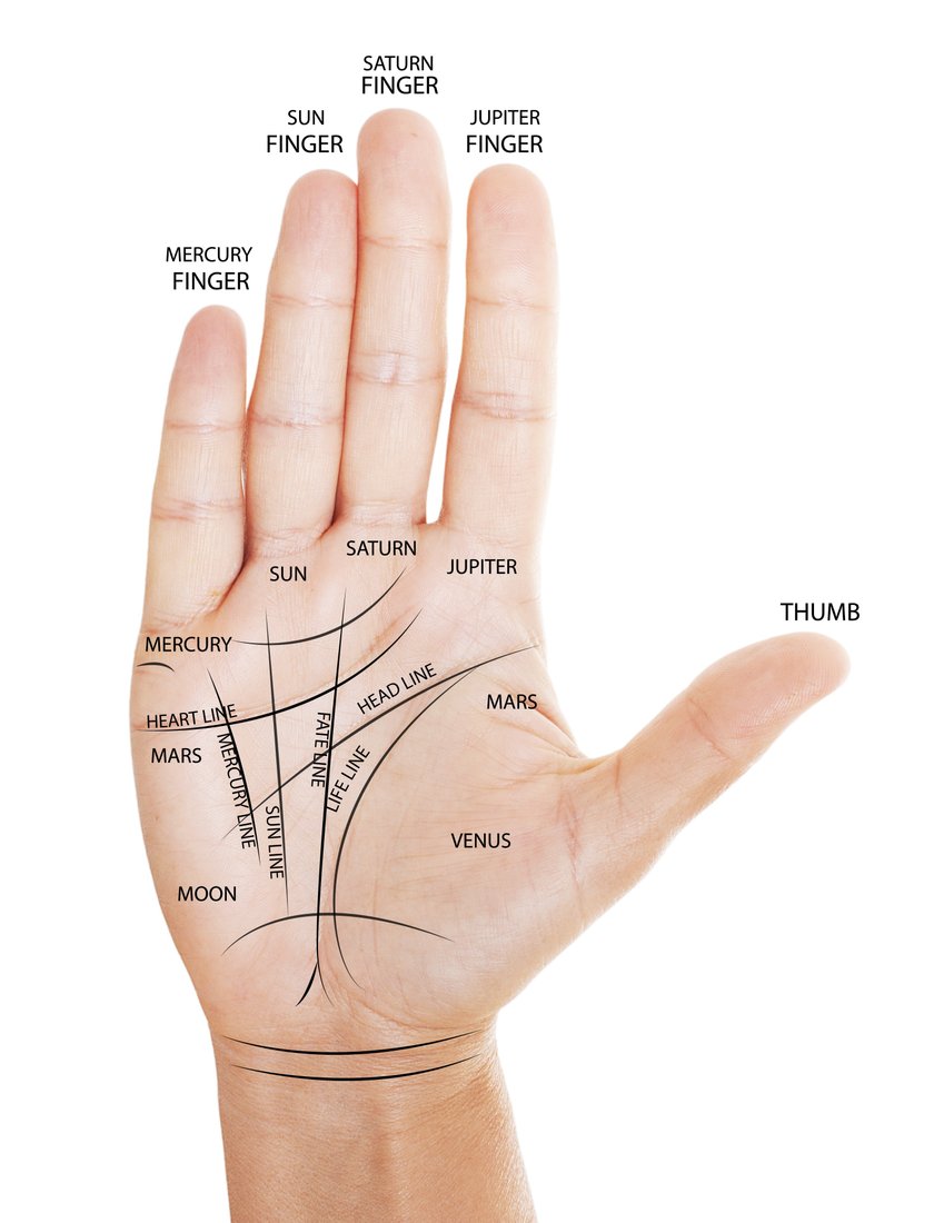 Co oznaczają linie na dłoniach