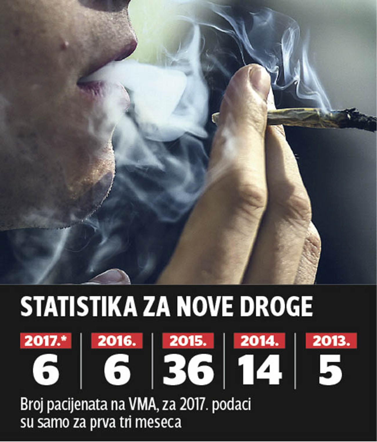 KOMA, PSIHOZA I SMRT Posledice nove droge u Srbiji su STRAVIČNE, a evo ...