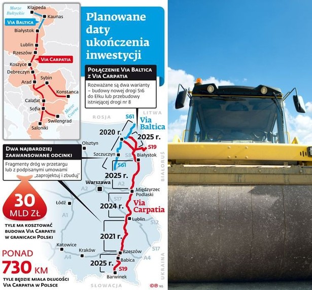 Niektóre odcinki trasy Via Carpatia mogą powstać dopiero w 2025 roku [MAPA] - Forsal.pl