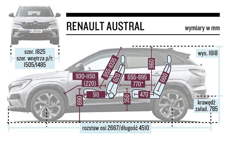 Renault Austral kontra Volvo XC40. Czy SUV z Francji może być lepszy od ...