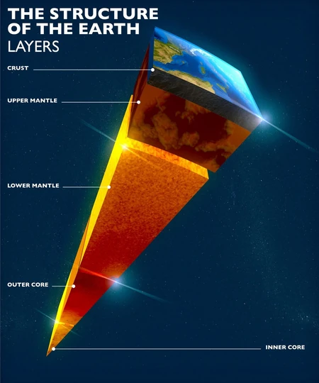 Naučnici su toliko duboko bušili u centar Zemlje da su došli do omotača ...