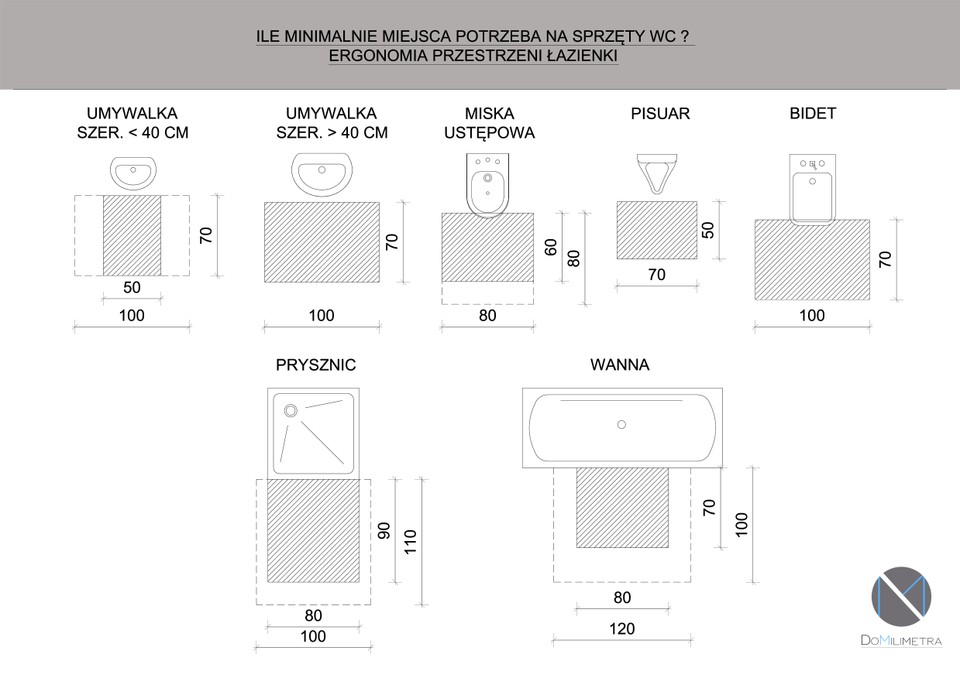 Cztery najczęstsze błędy w urządzaniu łazienek - Dom