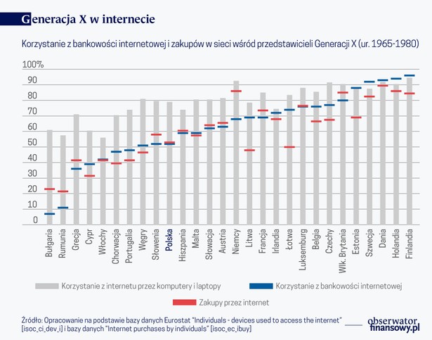 E-czterdziestolatek, czyli jak generacja X w Unii Europejskiej korzysta ...