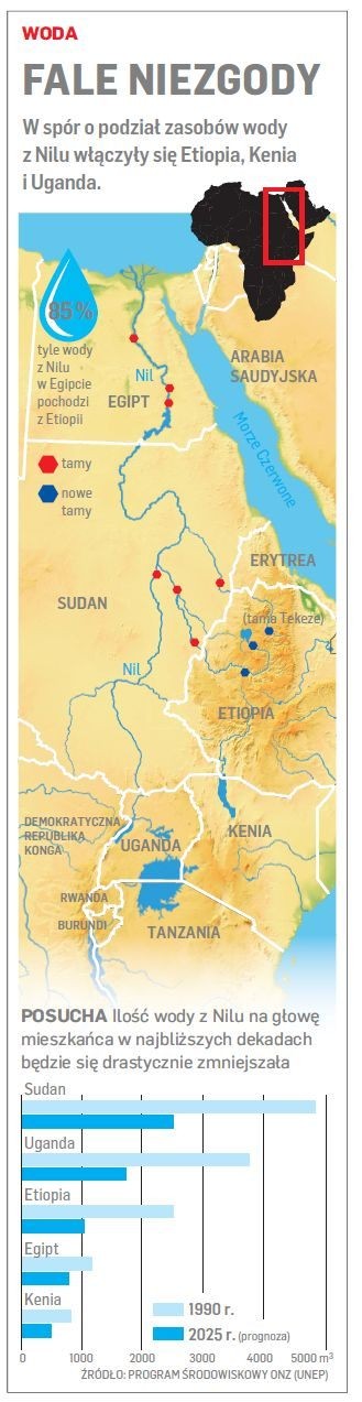 Nil, rzeka podziałów - Świat - Newsweek.pl