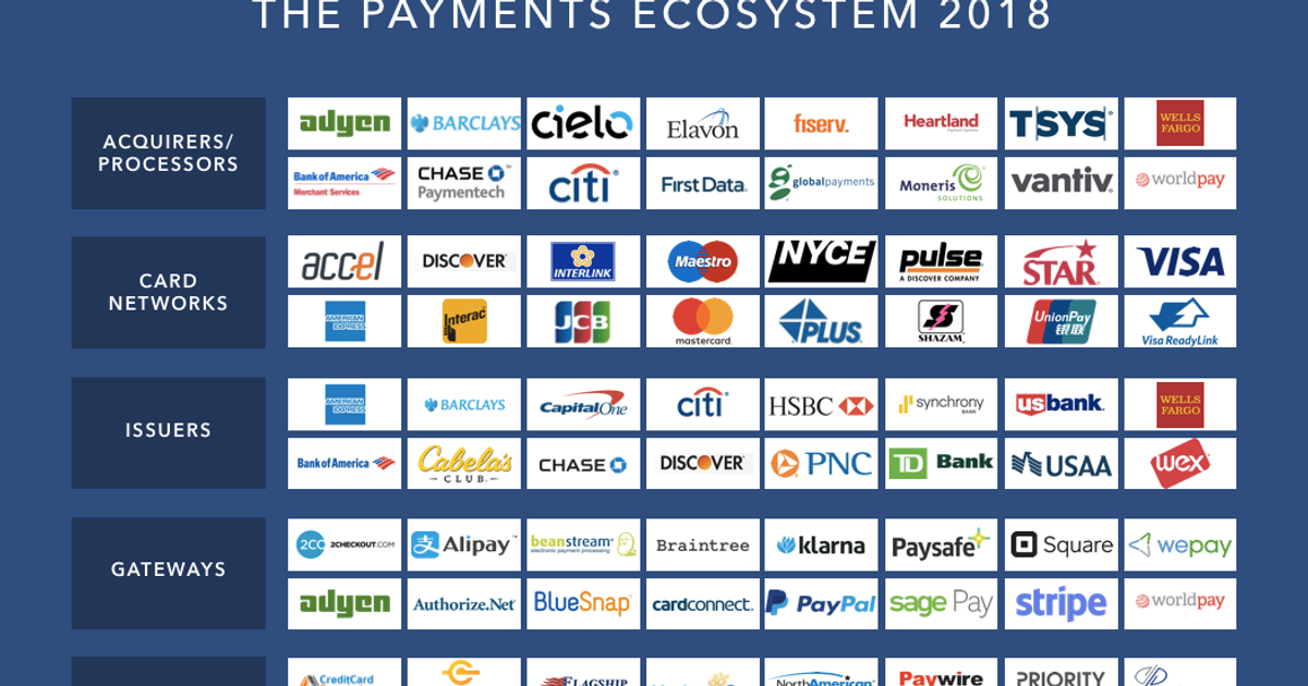 The Payment Industry Ecosystem: The trend towards digital payments and ...