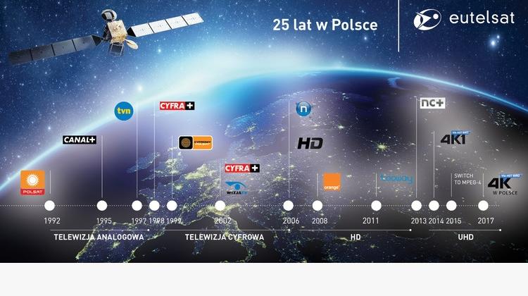 Od analogu do UHD, czyli historia telewizji satelitarnej w Polsce - Program TV Onet.pl