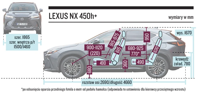 Lexus NX 450h+. Luksusowa hybryda plug-in o mocy systemowej 309 KM