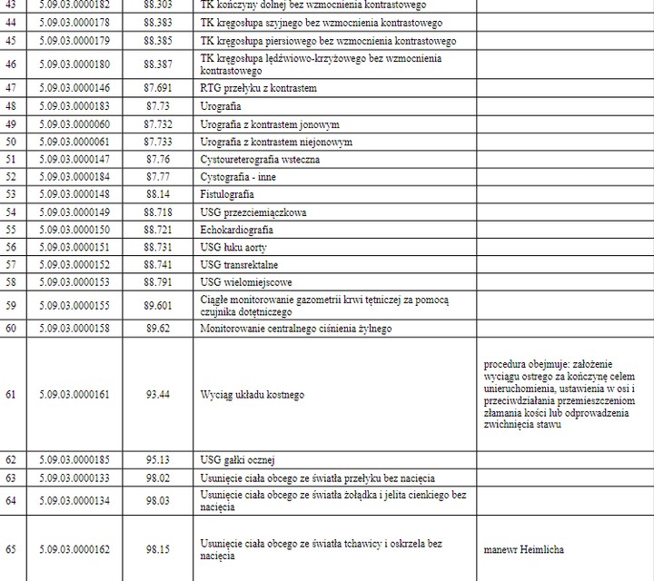 Zmiany na SOR-ach od 26 lutego. Za te badania płaci NFZ. LISTA