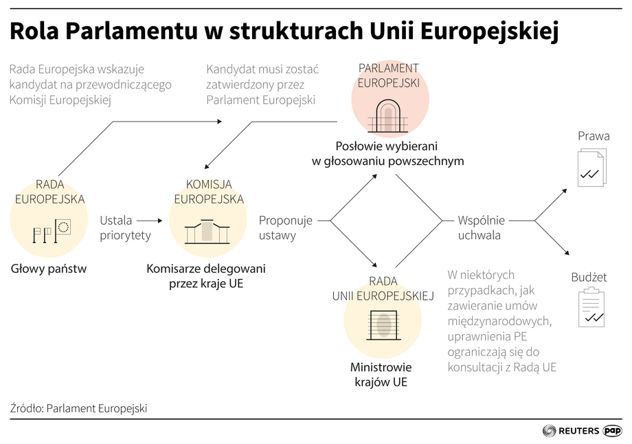 Wybory do Parlamentu Europejskiego. Jaka jest rola PE? - Gospodarka - Forbes.pl