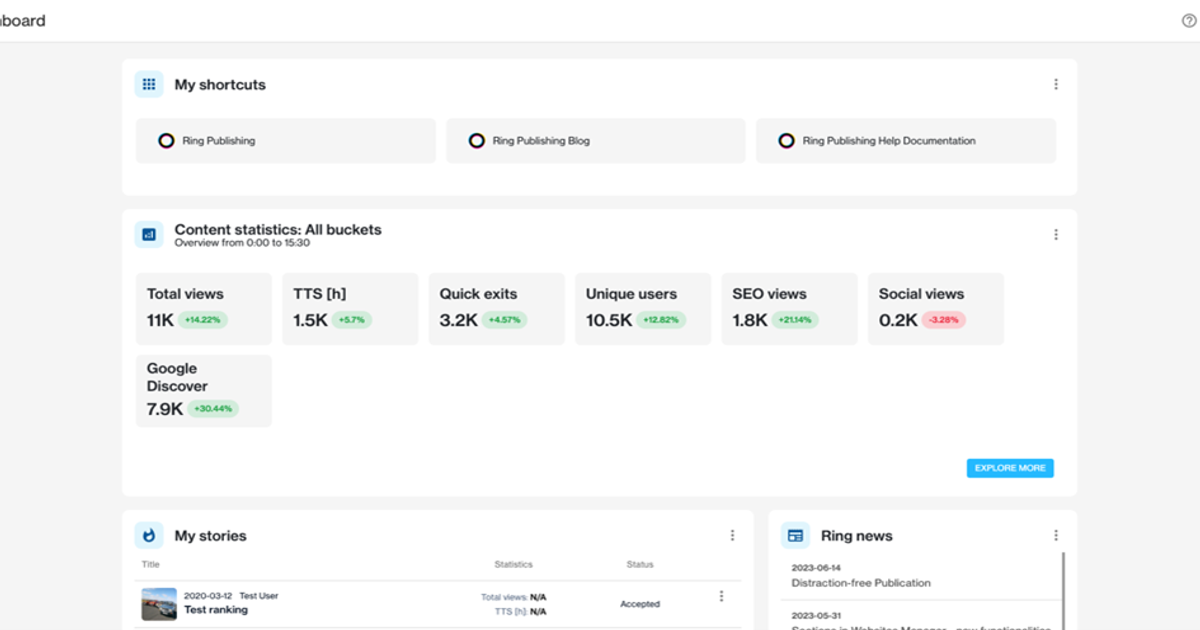 The editorial dashboard in Ring Publishing will make your work easier ...