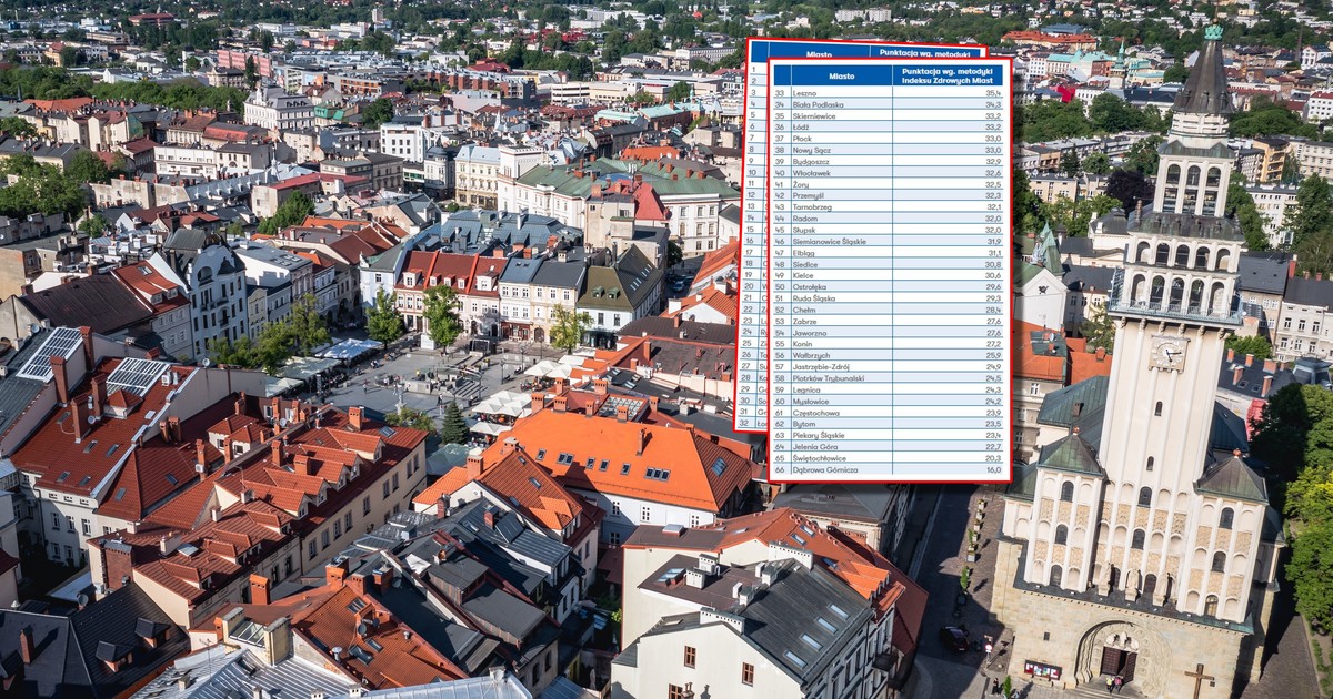 Indeks Zdrowych Miast 2023. Duże zaskoczenie na podium