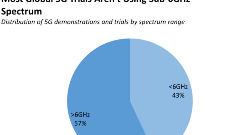 MediaTek's new 5G SoC opens the door for cheaper 5G devices | Business ...