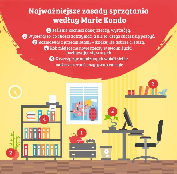 Metoda 5S w biurze. Japońskie sposoby na porządek i efektywność ...