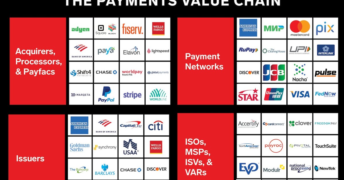 The Evolving Payments Purchasing Chain: How Digitization and Economic ...
