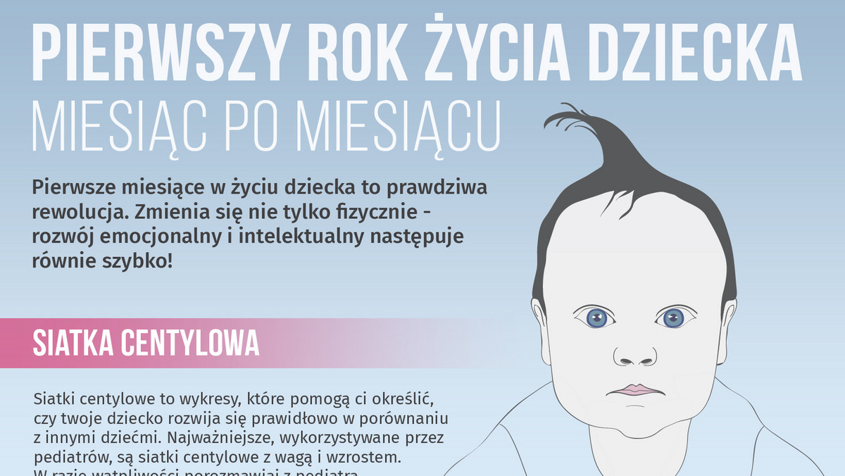 Pierwszy rok życia dziecka miesiąc po miesiącu [INFOGRAFIKA] - Dziecko
